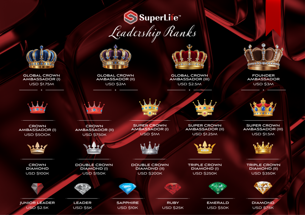 Leadership Ranks - SuperLife